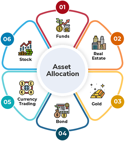 Asset Allocation Strategies For Successful Portfolio Management