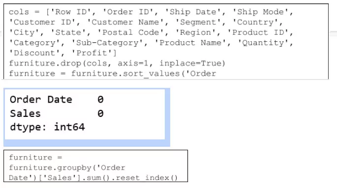 Time Series Analysis for Better Decision Making in Business