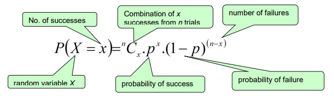 Normal, Binomial and Poisson Distribution Explained | ROP Normal, Binomial and Poisson Distribution Explained | ROP