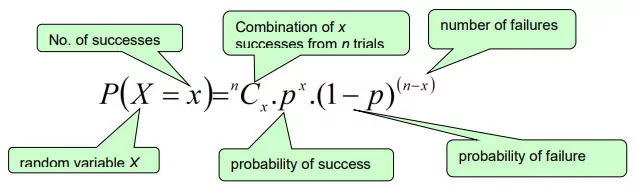 Normal Binomial And Poisson Distribution Explained Rop
