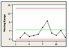 How to Read and Interpret I-MR Charts | Research Optimus